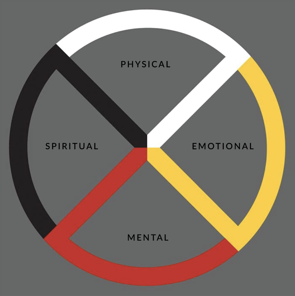 Our Team - Winds of Change Recovery